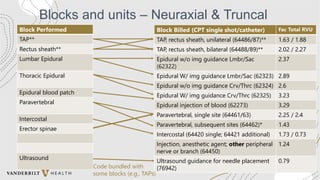 APSBILLING 2022 | PPT