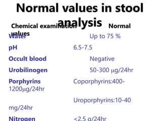 stool anaysis, feces analysis for detection | PPT