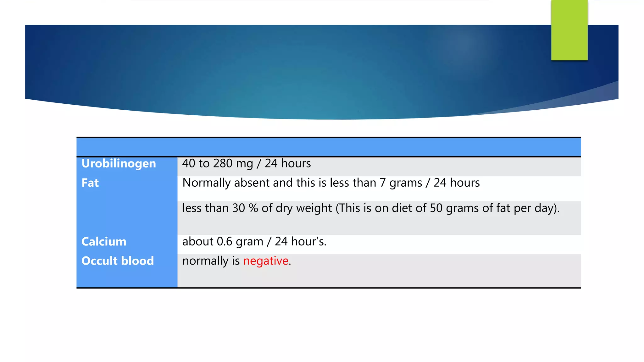 Stool Analysis Interpretation | PPTX
