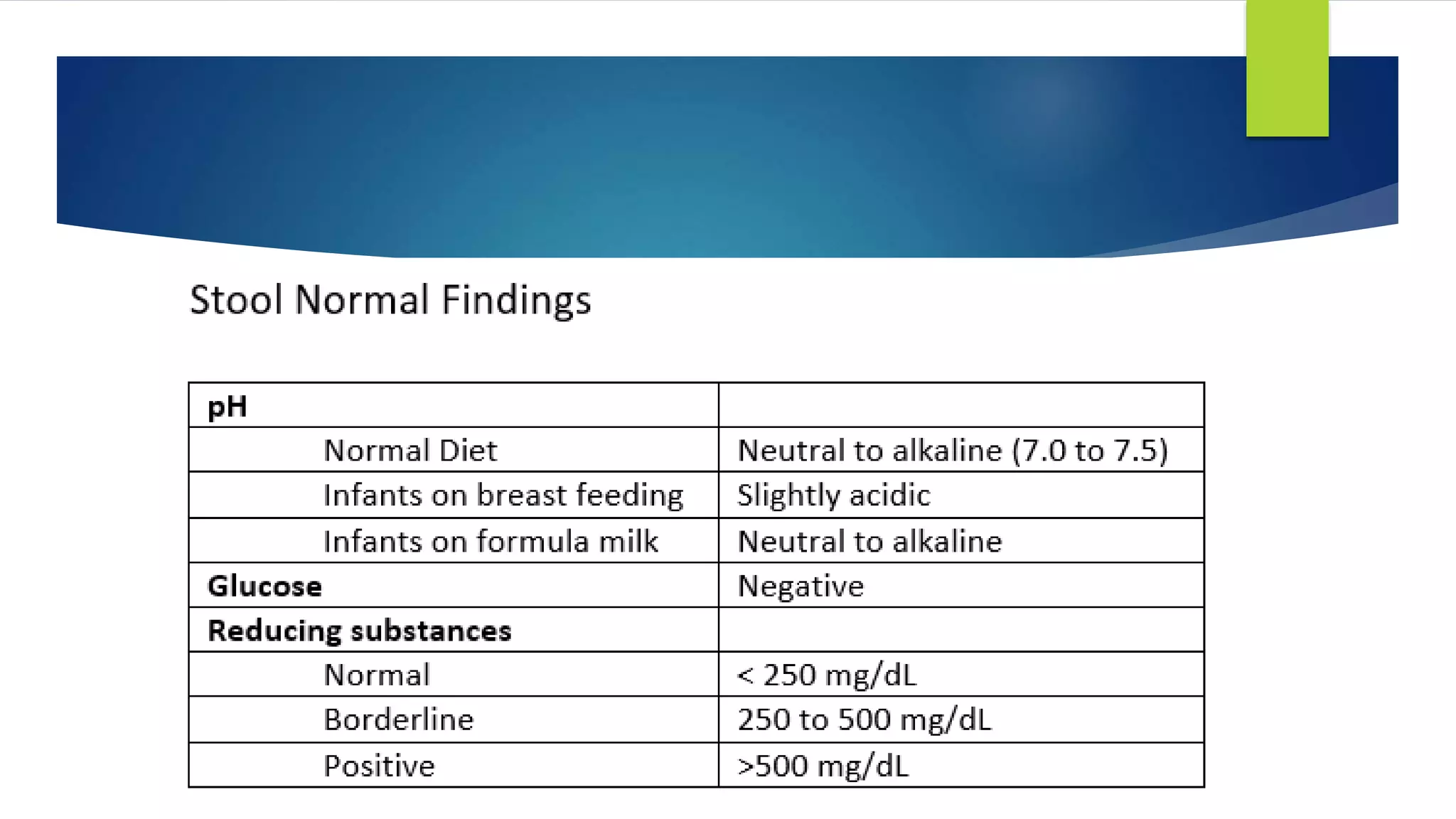 Stool Analysis Interpretation | PPTX