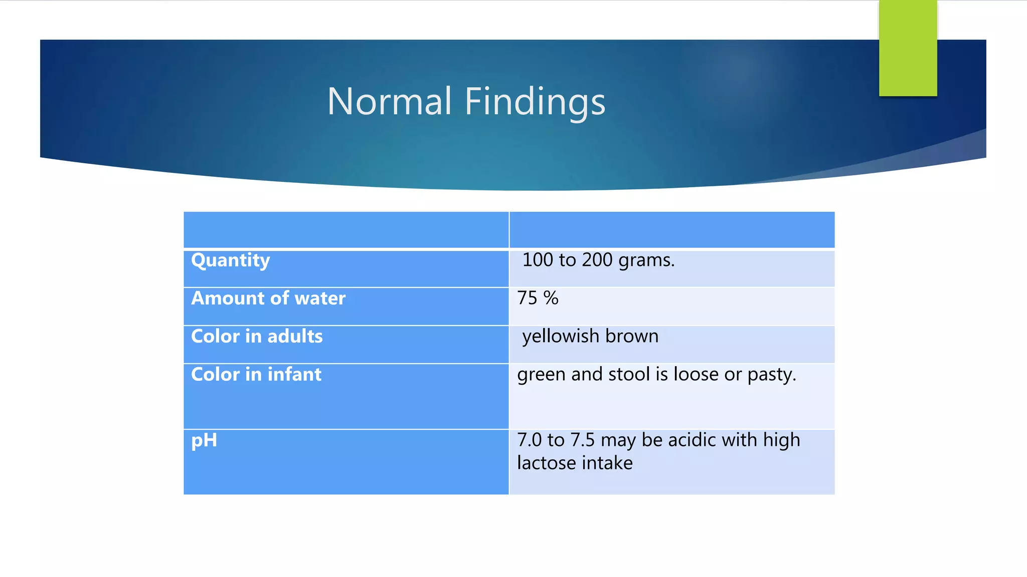 Stool Analysis Interpretation | PPTX