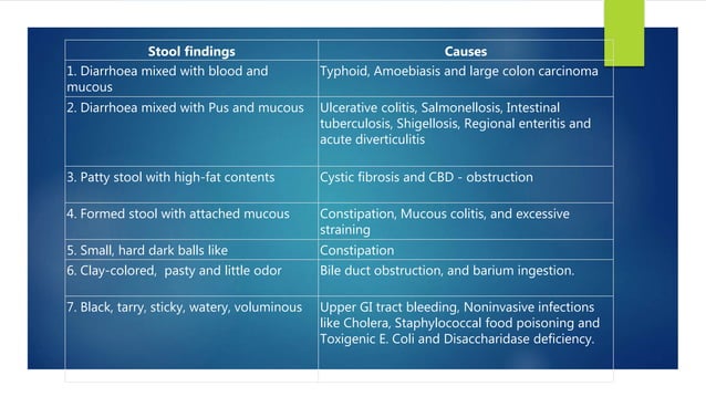 Stool Analysis Interpretation | PPTX | Digestive Disorders | Diseases ...