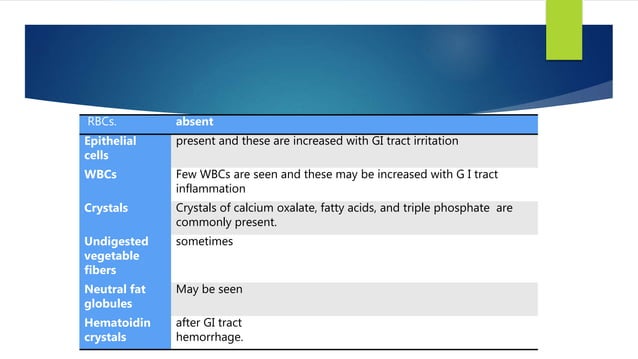 Stool Analysis Interpretation | PPTX | Digestive Disorders | Diseases ...