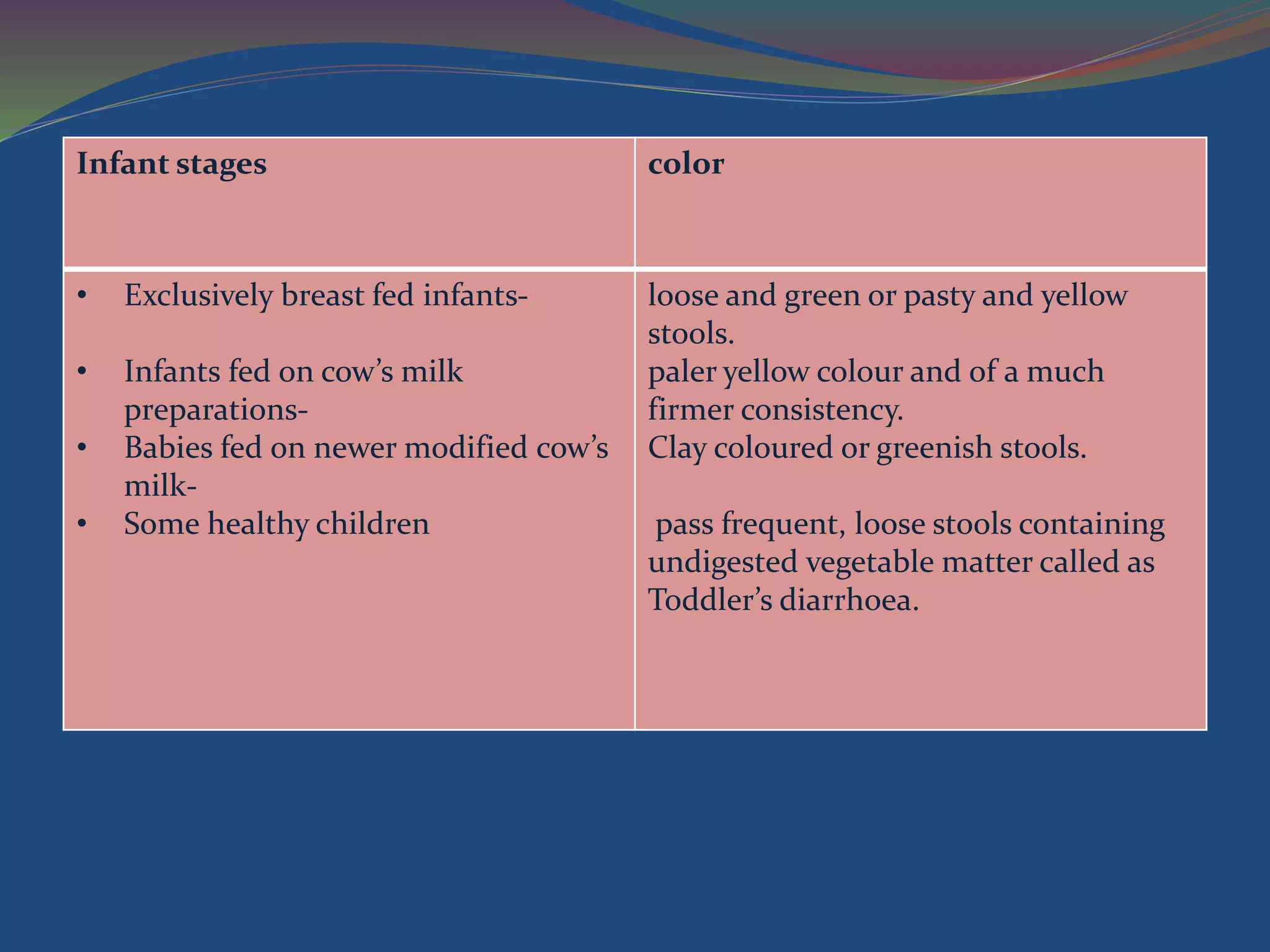 Stool examination dr.vinutha | PPTX