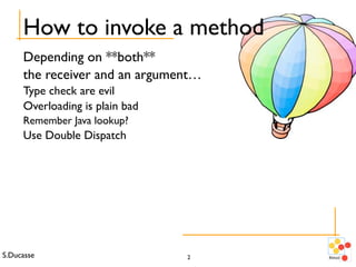 Double Dispatch | PPT | Programming Languages | Computing