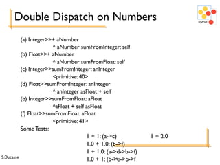 Double Dispatch | PPT | Programming Languages | Computing