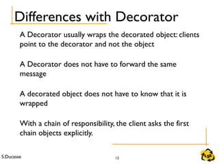 Stoop 433-chain | PPT | Programming Languages | Computing
