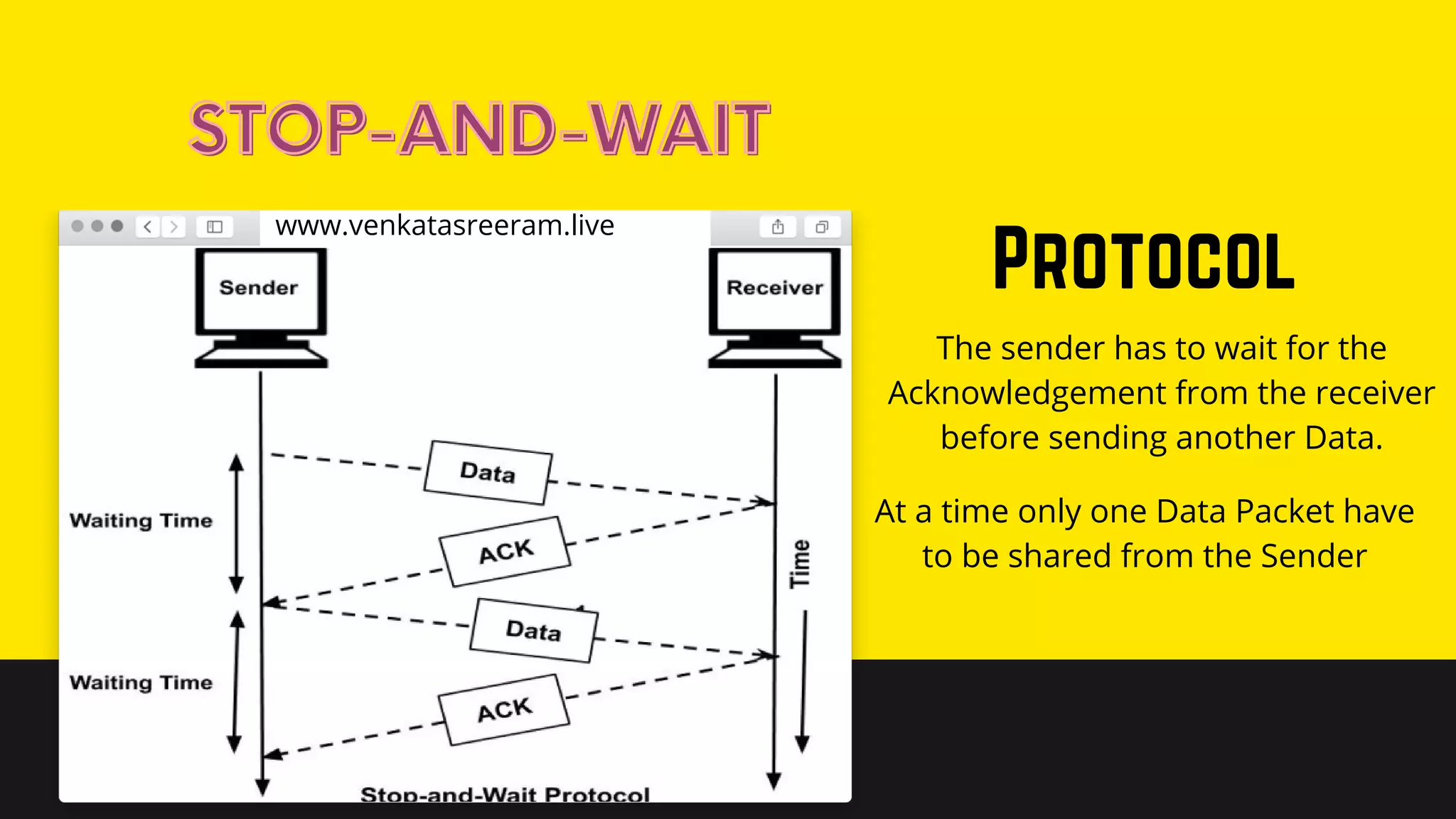Stop and-wait protocol | PDF