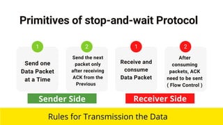 Stop and-wait protocol | PDF