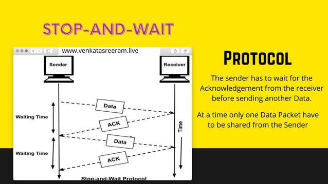 Stop and-wait protocol | PDF