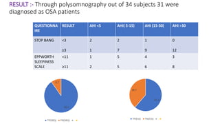 STOP-BANG And Epworth Sleepiness Scale in The Diagnosis.pptx