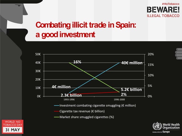 Presentation: Stop illicit trade of tobacco | PPT