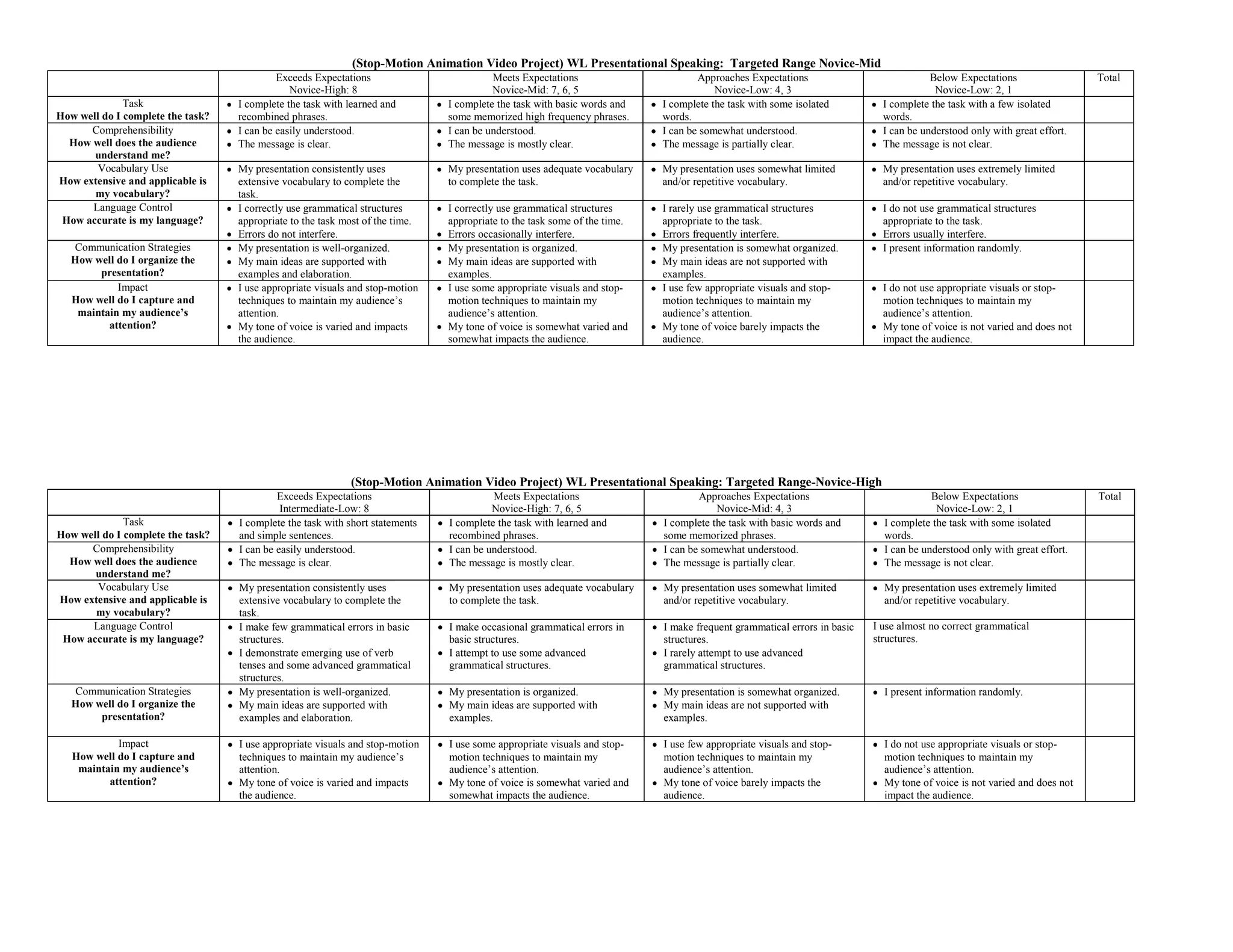 Stop motion presentational speaking rubric-vogel | PPT
