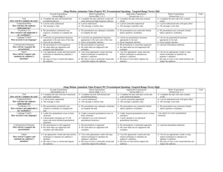 Stop motion presentational speaking rubric-vogel | PPT