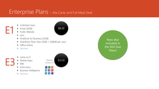 Stop! Yammer Time... | PPT