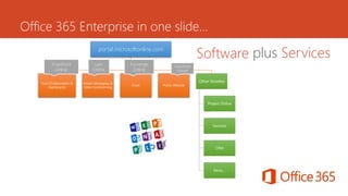 Stop! Yammer Time... | PPT