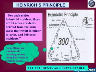 materi training pelatihan STOP 6 Training 1.ppt | Injuries | Diseases ...