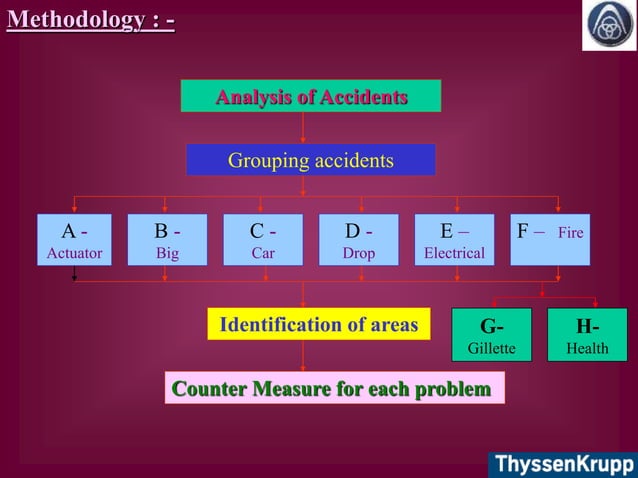 materi training pelatihan STOP 6 Training 1.ppt | Injuries | Diseases ...