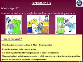 materi training pelatihan STOP 6 Training 1.ppt