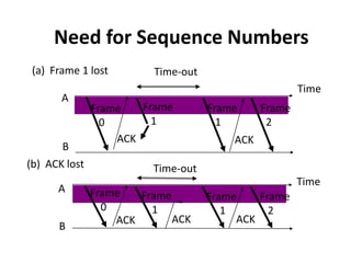 Stop And Wait ARQ | PPTX | Computer Networking | Computing