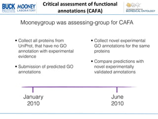 Stop biocuration | PDF | Biological Sciences | Science