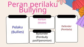 STOP BULLYING di SMA NEGERI 1 Adiankoting.pptx