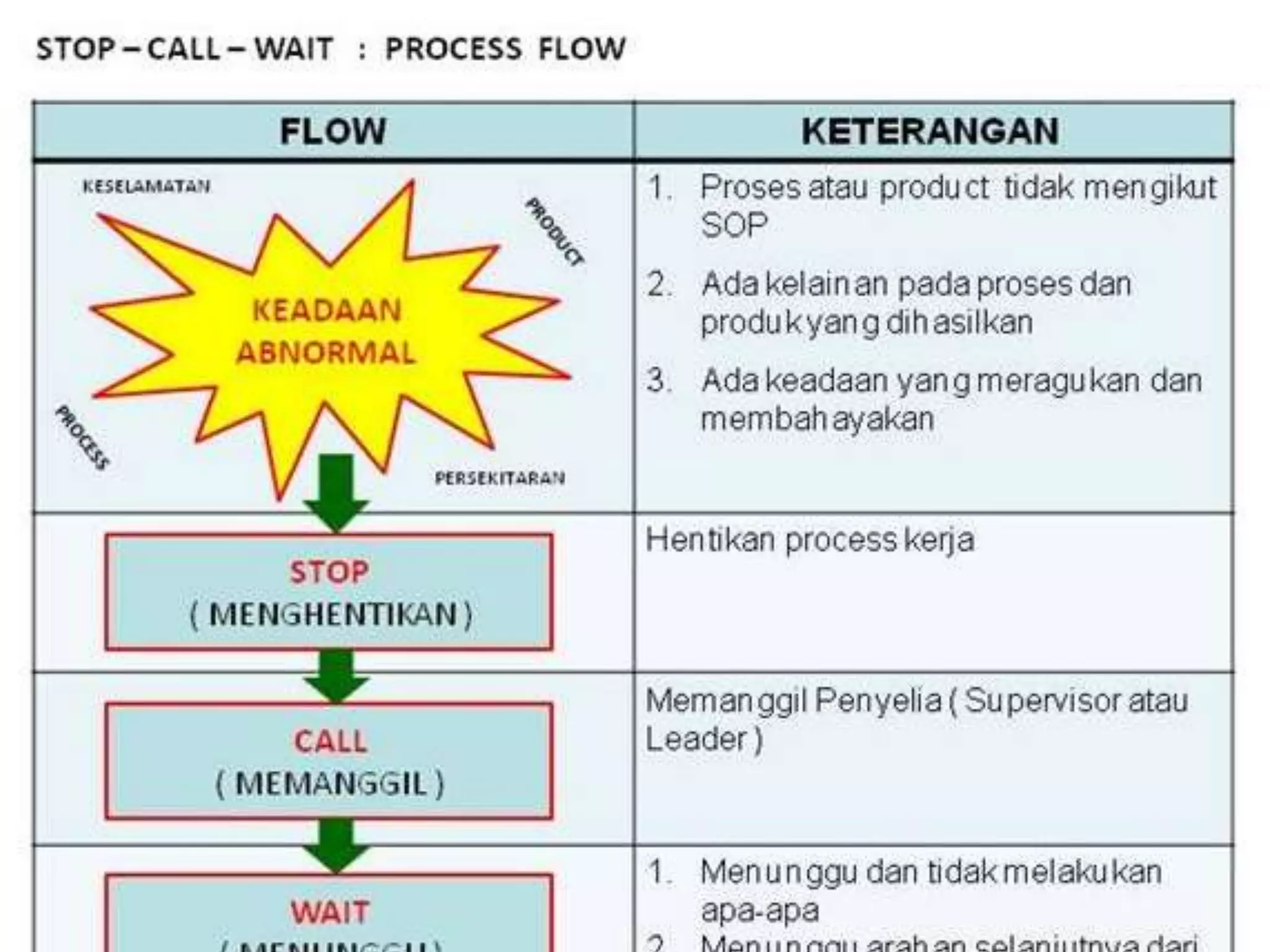 Stop callwait training material | PPTX