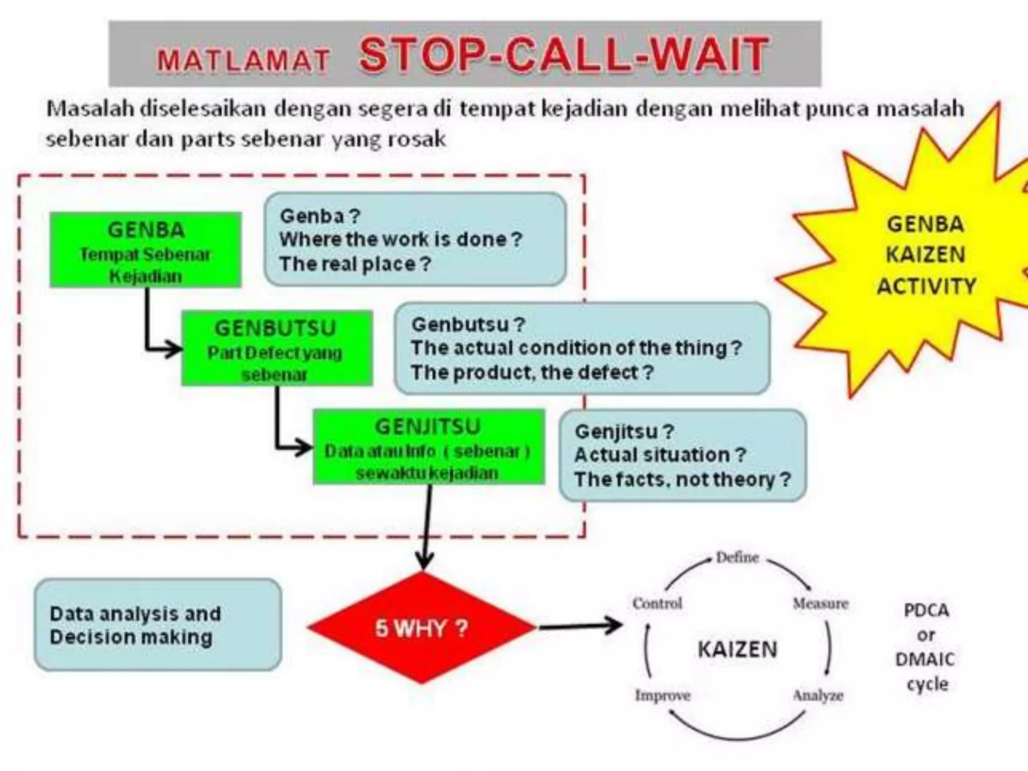 Stop callwait training material | PPTX