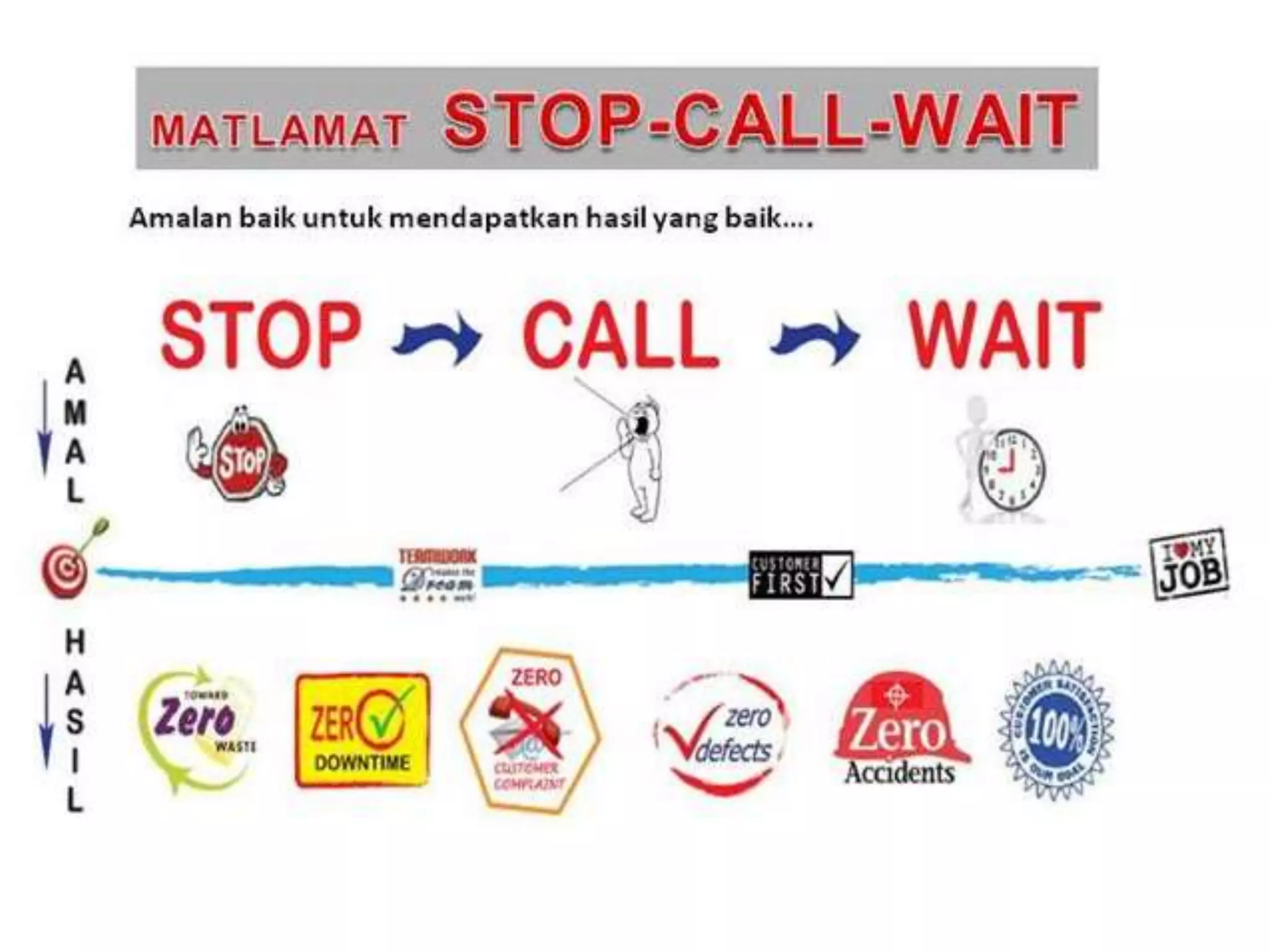 Stop callwait training material | PPTX