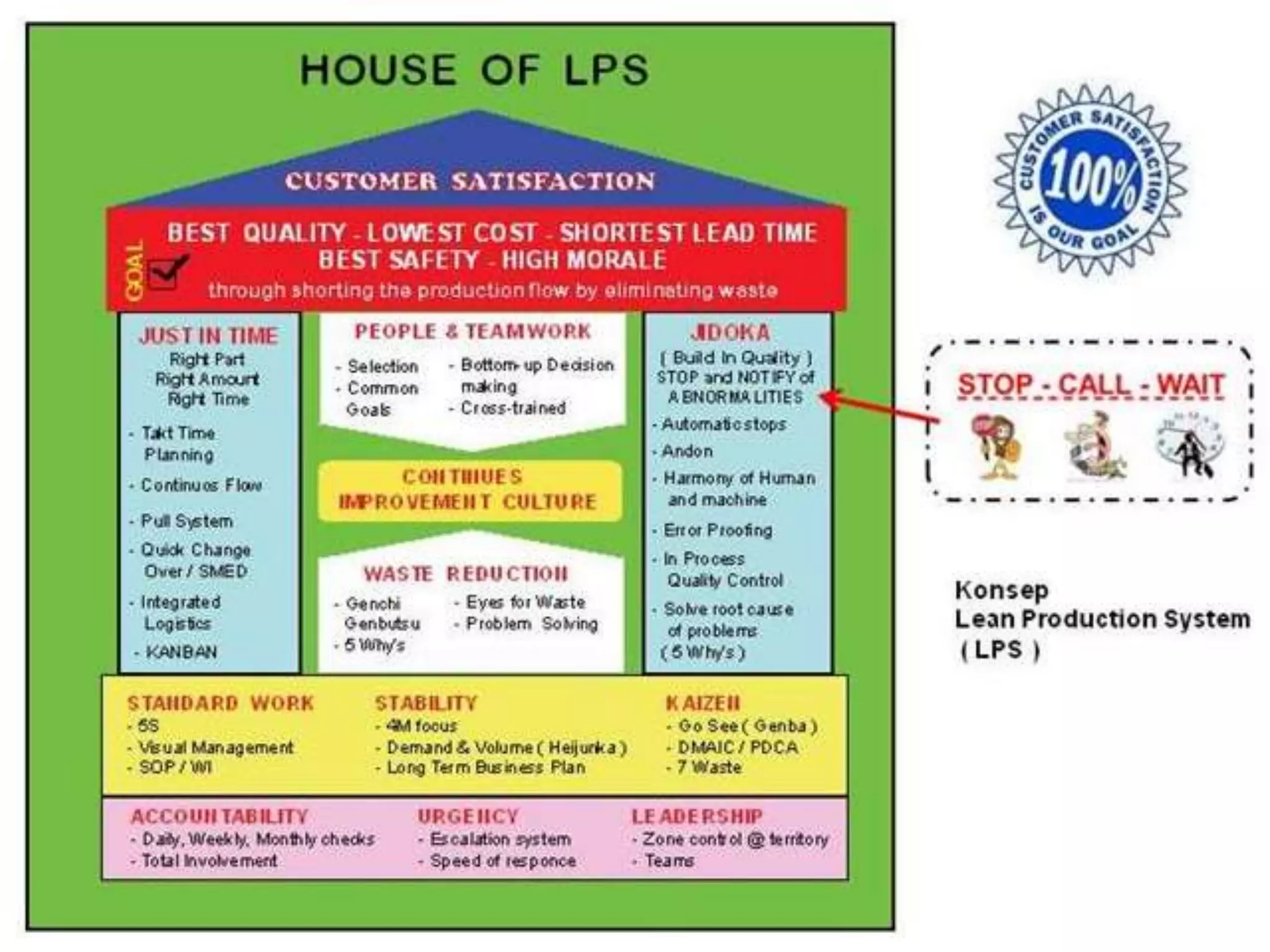 Stop callwait training material | PPTX