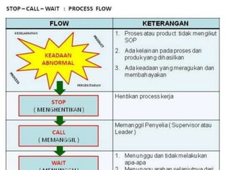 Stop callwait training material | PPTX