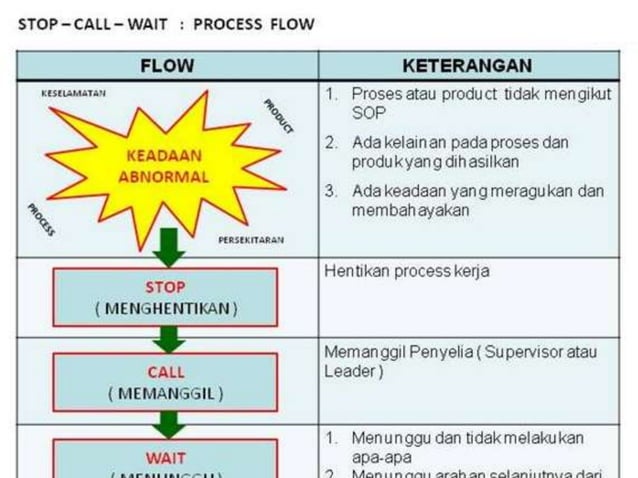 Stop callwait training material | PPTX