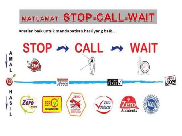 Stop callwait training material | PPTX