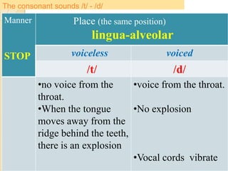 Stop consonants | PPTX