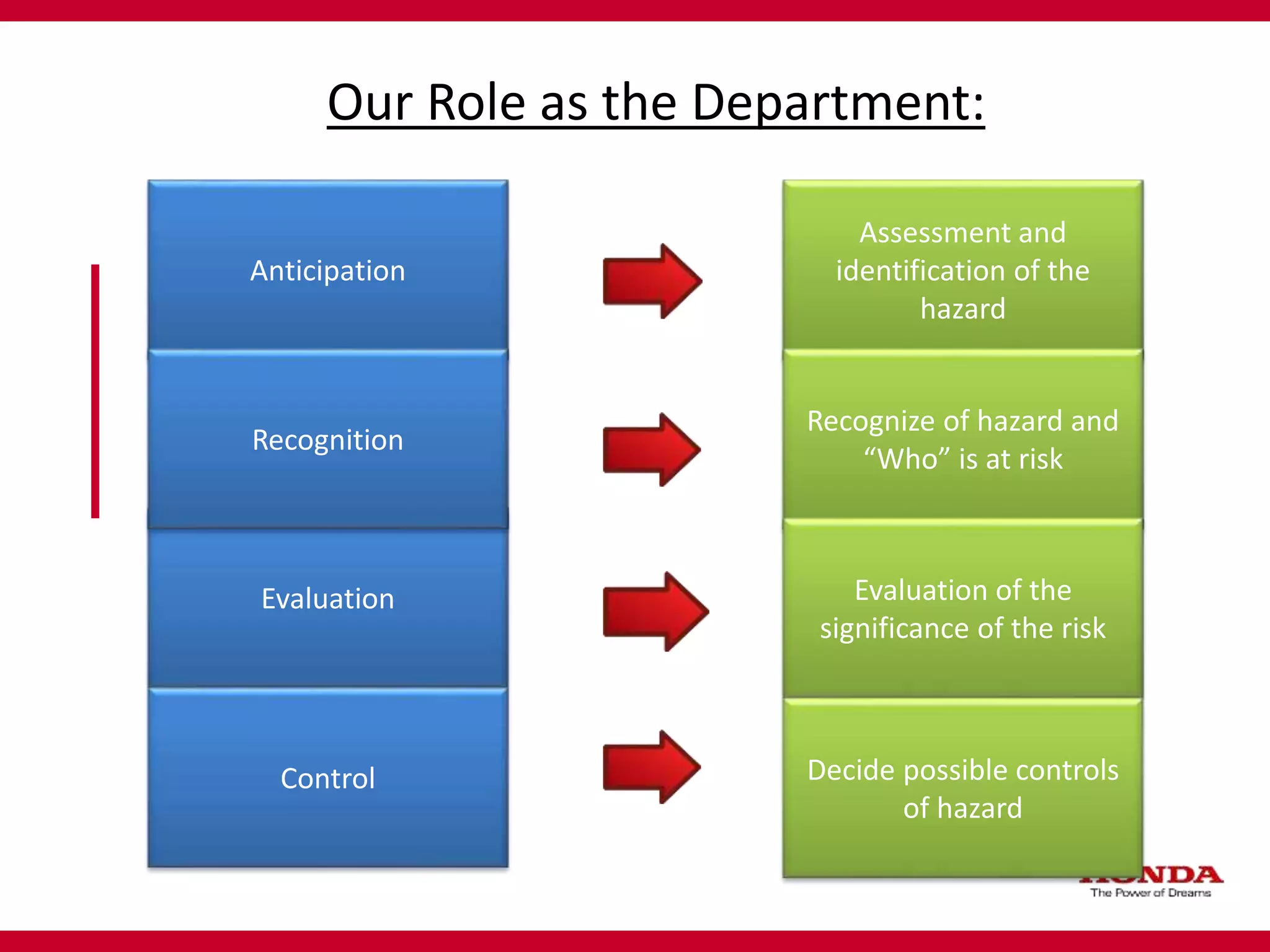 "Stop Criteria" Safety Standard | PPTX