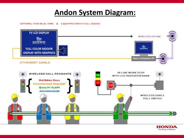 "Stop Criteria" Safety Standard | PPTX