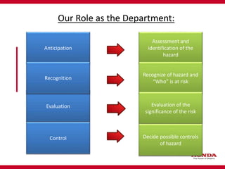 "Stop Criteria" Safety Standard | PPTX