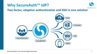 How to Stop Cyber Attacks Using Adaptive Authentication | PPT