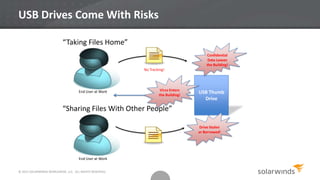 Learn How to Detect, Prevent, and Replace the Use of USB Drives | PPT