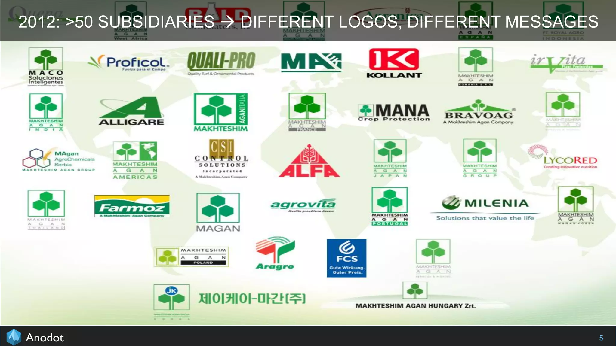 Stop Diluting Your Contents Power! | PPT