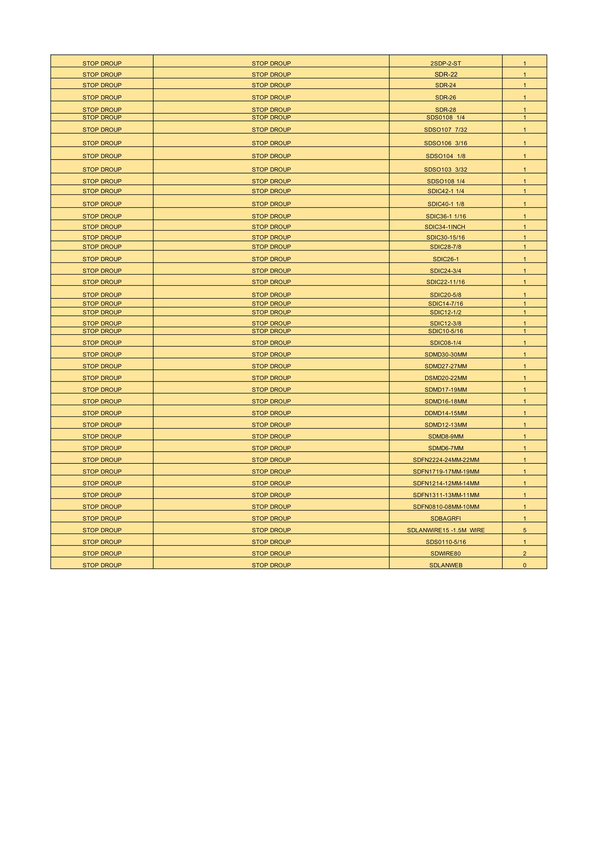Stopdrop Tools in Stock | PDF