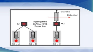 STOPPED FLOW METHOD & APPLICATION MURUGAVENI B.pptx