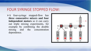 STOPPED FLOW METHOD & APPLICATION MURUGAVENI B.pptx