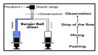STOPPED FLOW METHOD & APPLICATION MURUGAVENI B.pptx