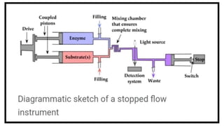 STOPPED FLOW METHOD & APPLICATION MURUGAVENI B.pptx