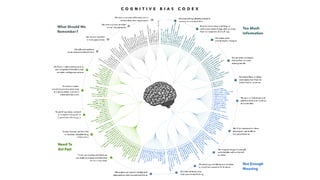 Stop fooling yourself with experiments | PDF