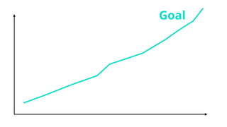 Stop fooling yourself with experiments | PDF