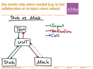 Stop Mocking and Get Real | PPT