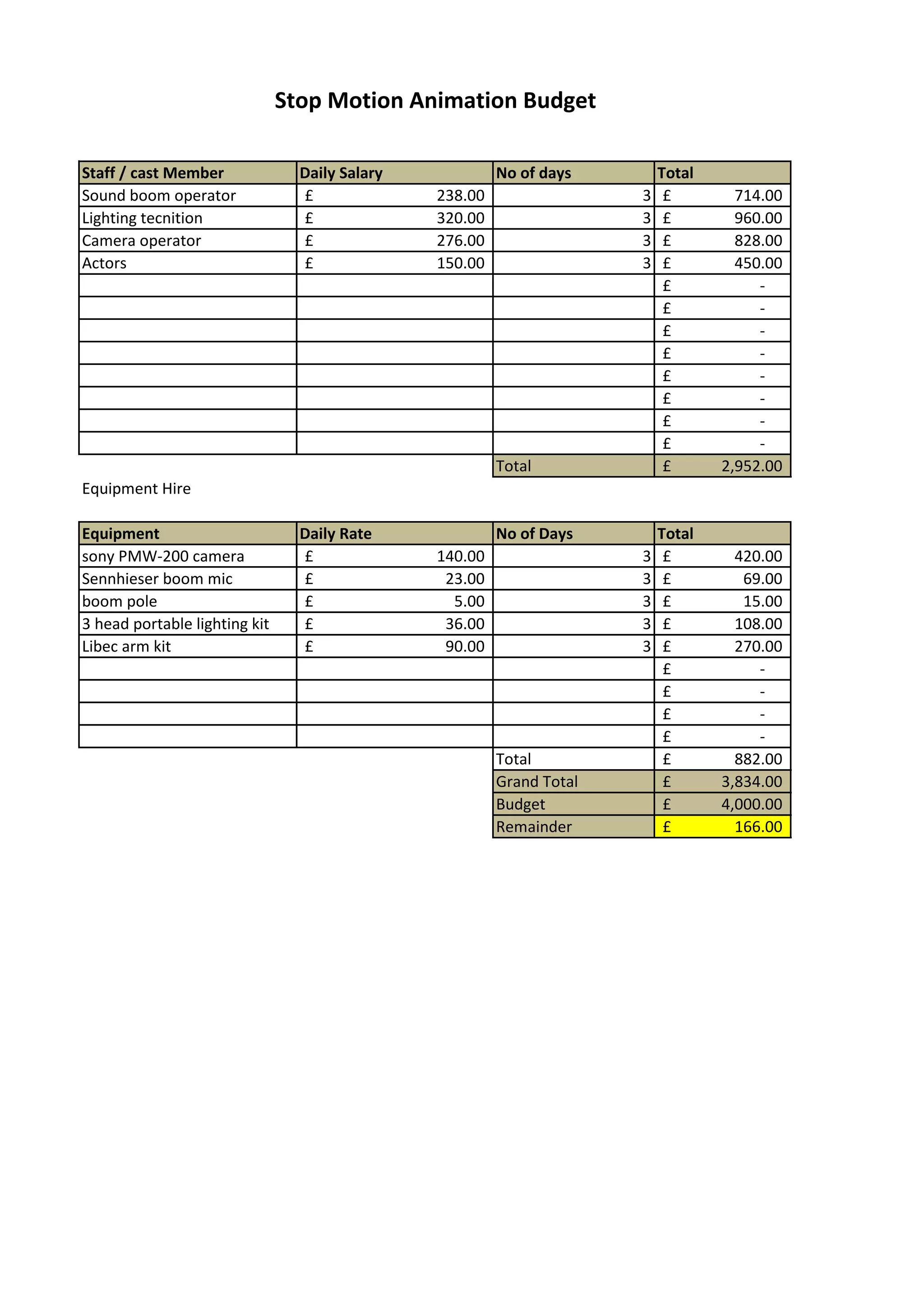 Stop motion animation budget spreadsheet | PDF