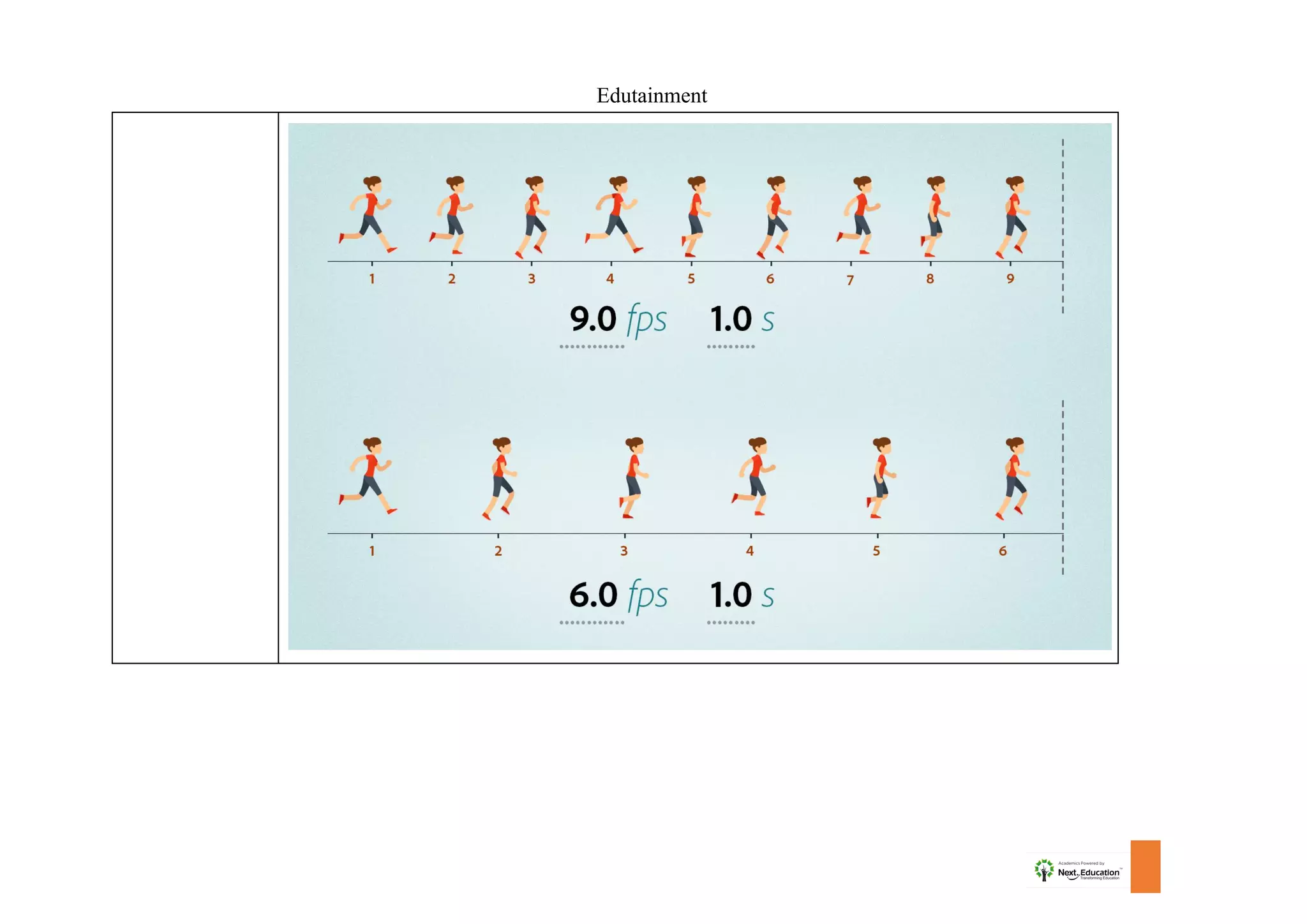 Stop motion animation meaning & procedure | PPT